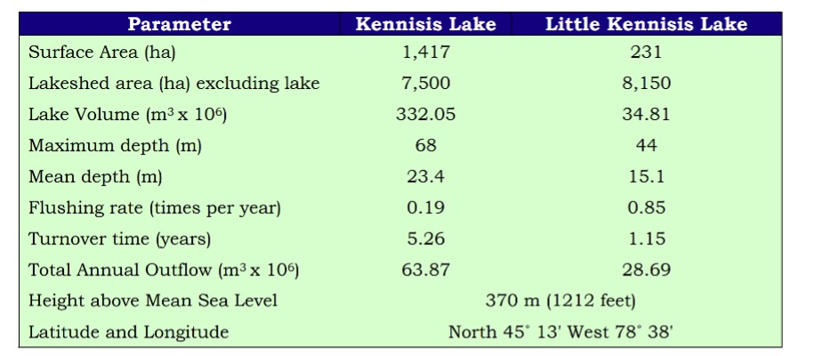 Kennisis Lake Cottage Owners' Association | Description and Maps